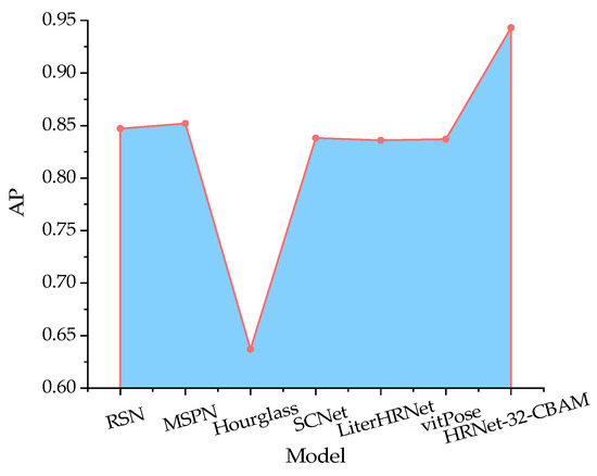 Pose Estimation and Behavior Classification of Jinling White Duck Based on Improved HRNet
