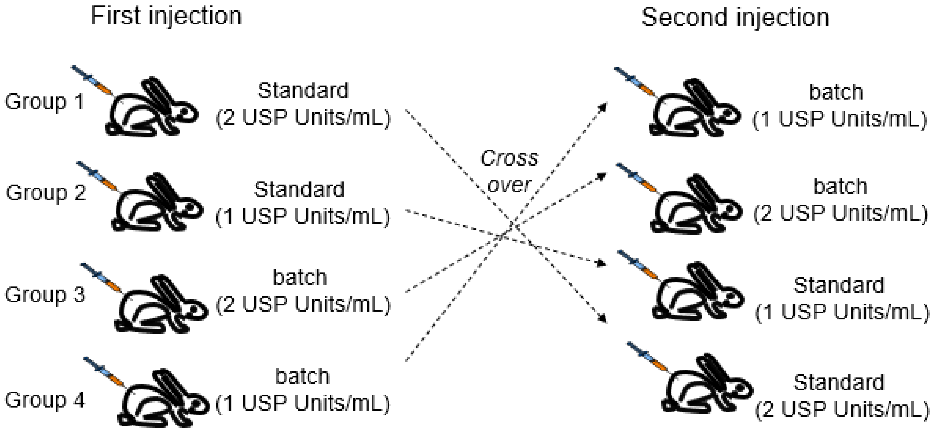Progress towards the Replacement of the Rabbit Blood Sugar Test for the ...