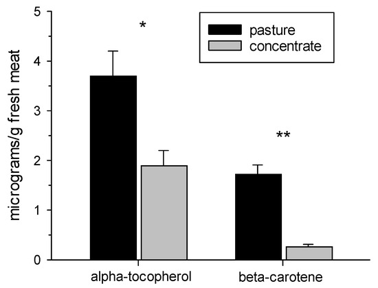 The Oxidative and Color Stability of Beef from Steers Fed Pasture or ...