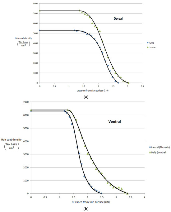 Methods, Thermodynamic Applications, and Habitat Implications of ...