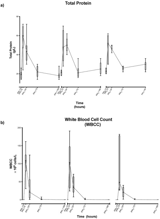 A Translational Model for Repeated Episodes of Joint Inflammation ...