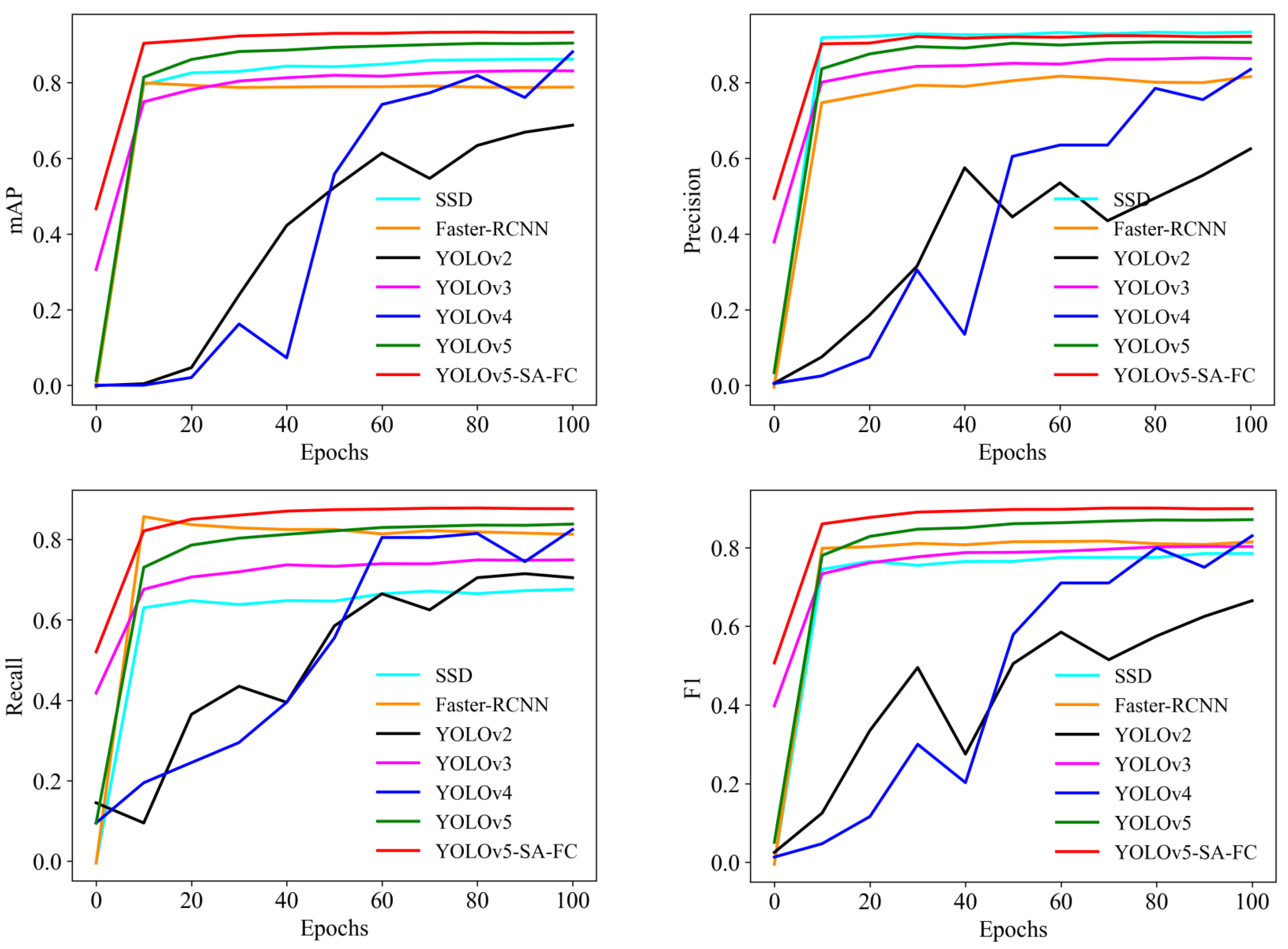 YOLOv5-SA-FC: A Novel Pig Detection and Counting Method Based on Shuffle Attention and Focal ...
