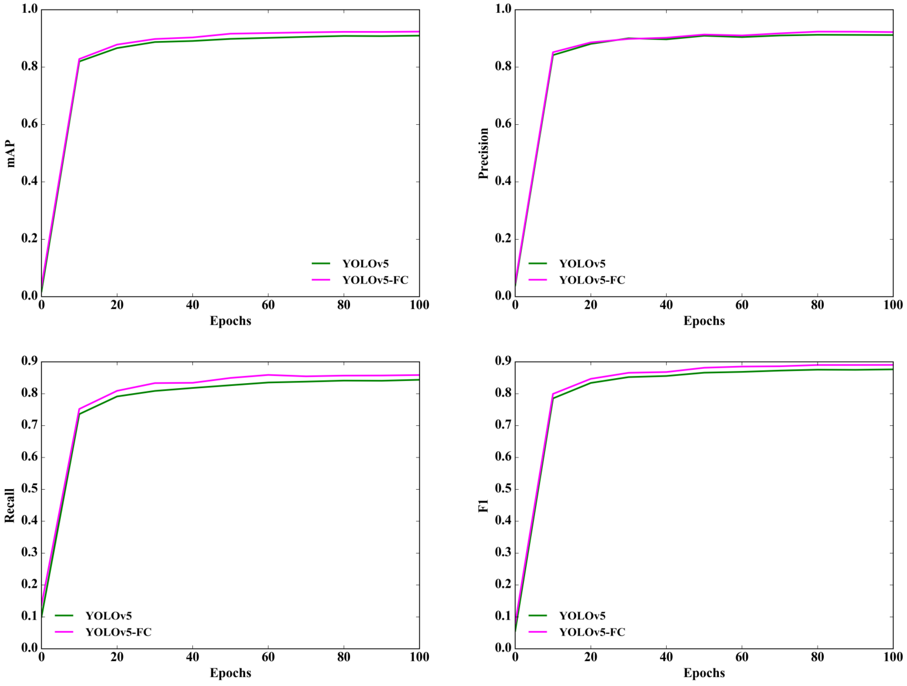 YOLOv5-SA-FC: A Novel Pig Detection and Counting Method Based on Shuffle Attention and Focal ...