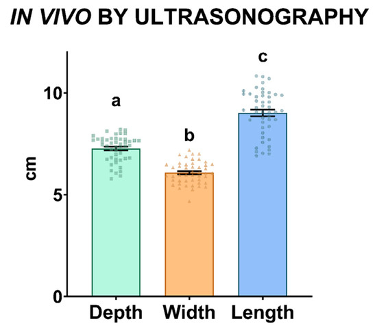 Does Size Matter? Testicular Volume and Its Predictive Ability of Sperm ...