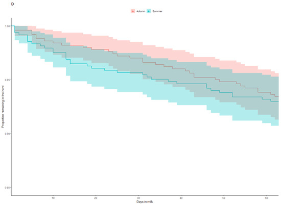 Association between Prepartum Alerts Generated Using a Commercial ...