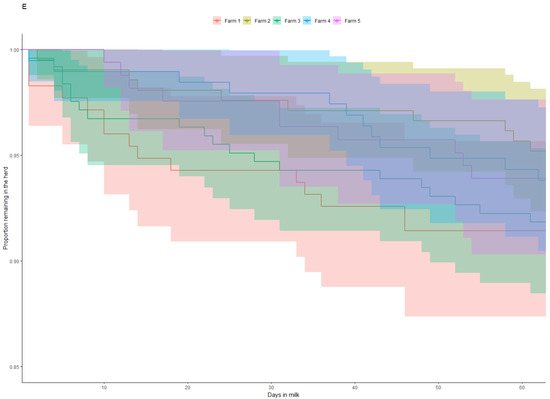 Association between Prepartum Alerts Generated Using a Commercial ...