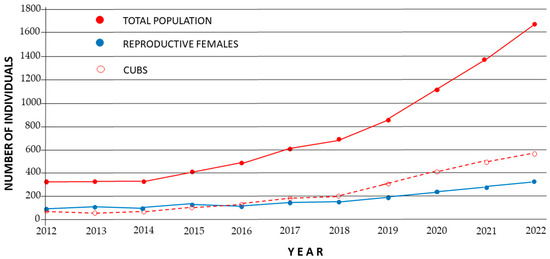 Relying on Incomplete Information Can Lead to the Wrong Conclusions ...
