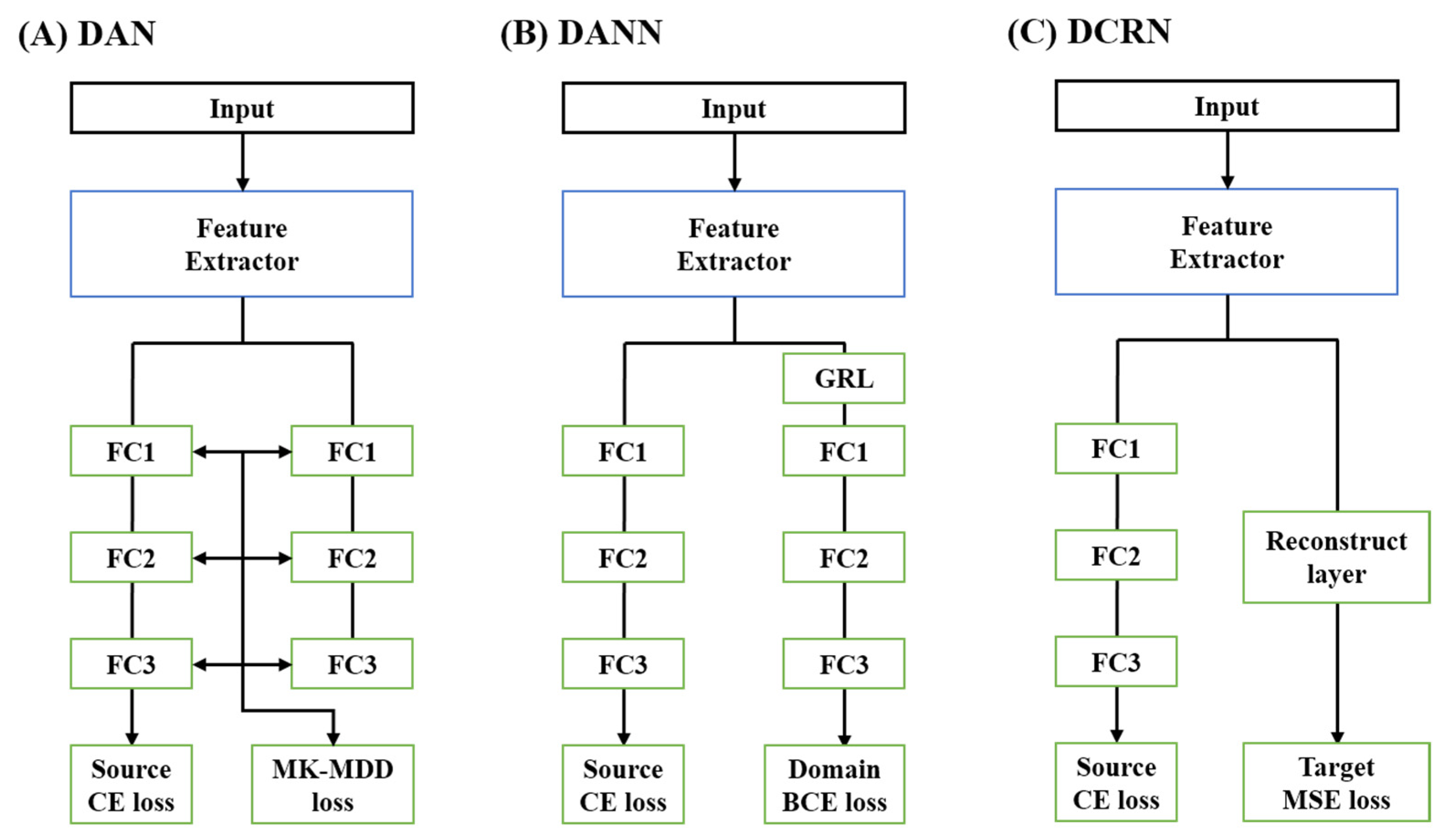 Unsupervised Domain Adaptation for Mitigating Sensor Variability and Interspecies Heterogeneity ...