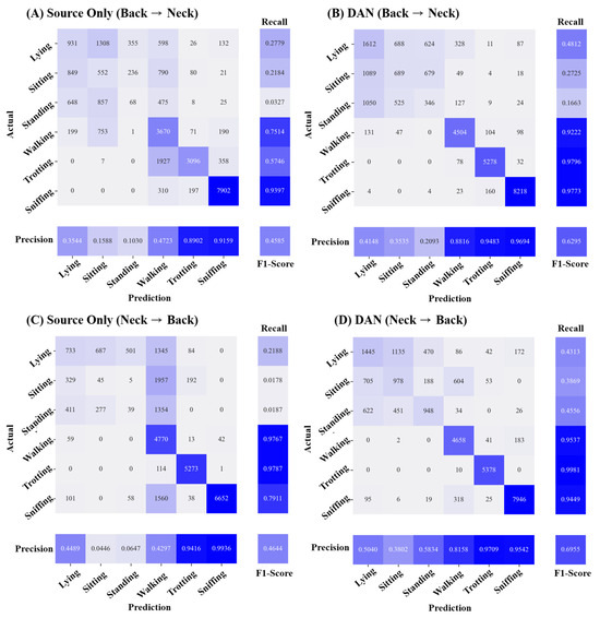 Unsupervised Domain Adaptation for Mitigating Sensor Variability and Interspecies Heterogeneity ...