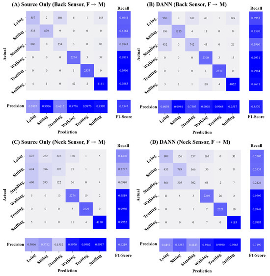 Unsupervised Domain Adaptation for Mitigating Sensor Variability and ...
