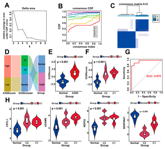 Four Markers Useful for the Distinction of Intrauterine Growth ...