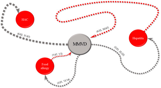 Applying Sequential Pattern Mining to Investigate the Temporal ...