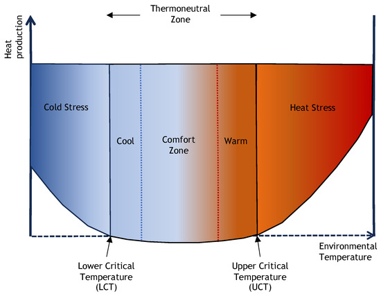 Current Knowledge on the Transportation by Road of Cattle, including ...