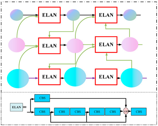 Animals | Free Full-Text | Pig Counting Algorithm Based on Improved YOLOv5n Model with ...