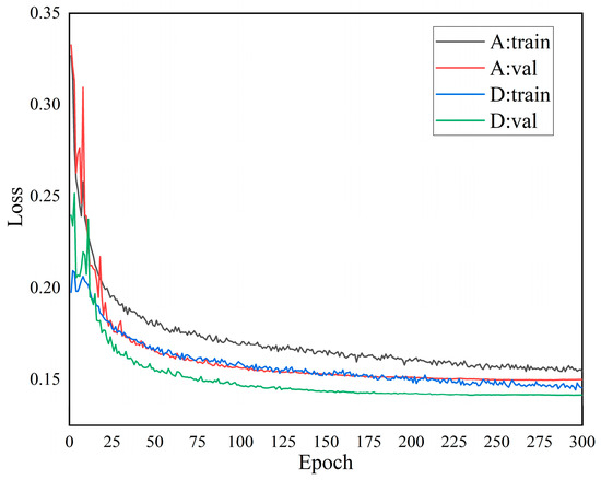 Animals | Free Full-Text | Pig Counting Algorithm Based on Improved YOLOv5n Model with ...