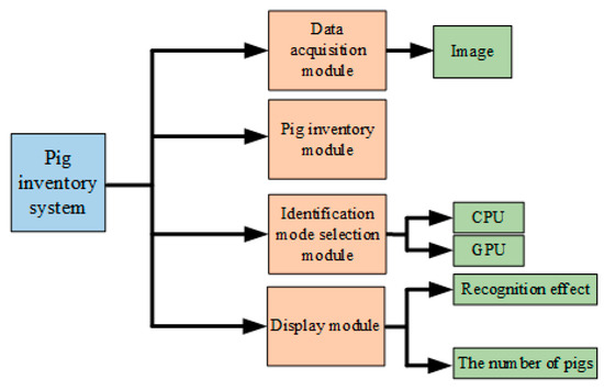 Animals | Free Full-Text | Pig Counting Algorithm Based on Improved ...