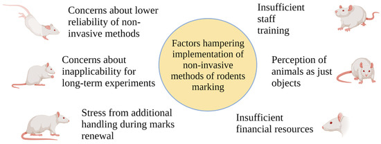 Refinement of Animal Experiments: Replacing Traumatic Methods of ...