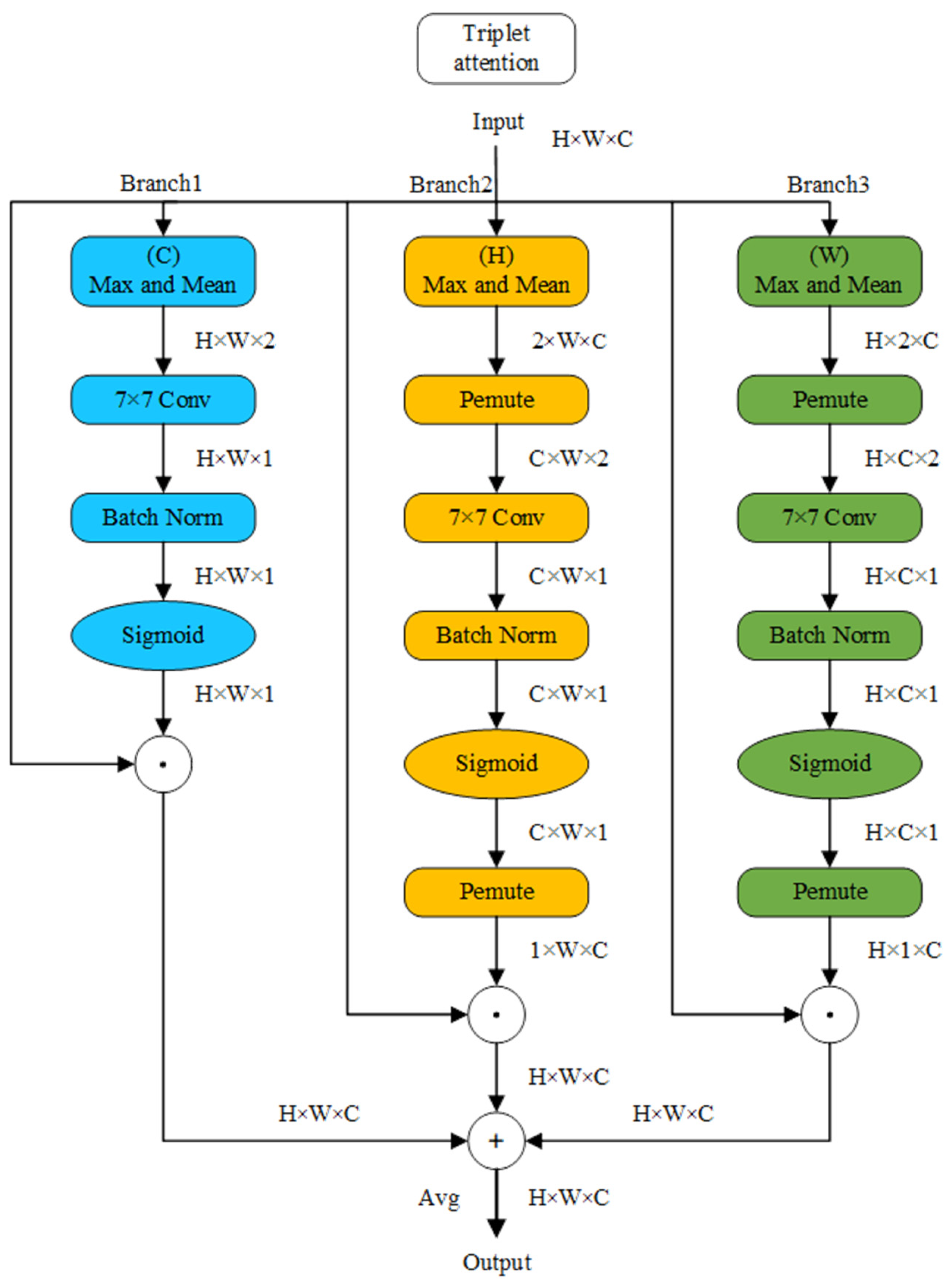 Animals | Free Full-Text | Lightweight Sheep Head Detection and Dynamic ...