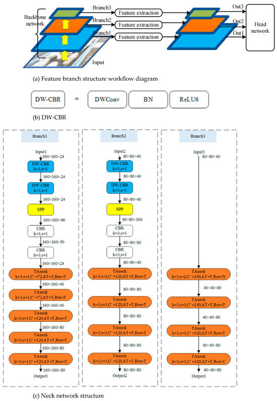Lightweight Sheep Head Detection and Dynamic Counting Method Based on Neural Network
