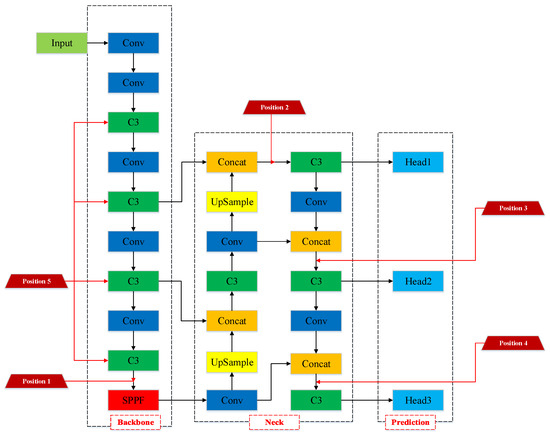 Cattle Body Detection Based on YOLOv5-EMA for Precision Livestock Farming