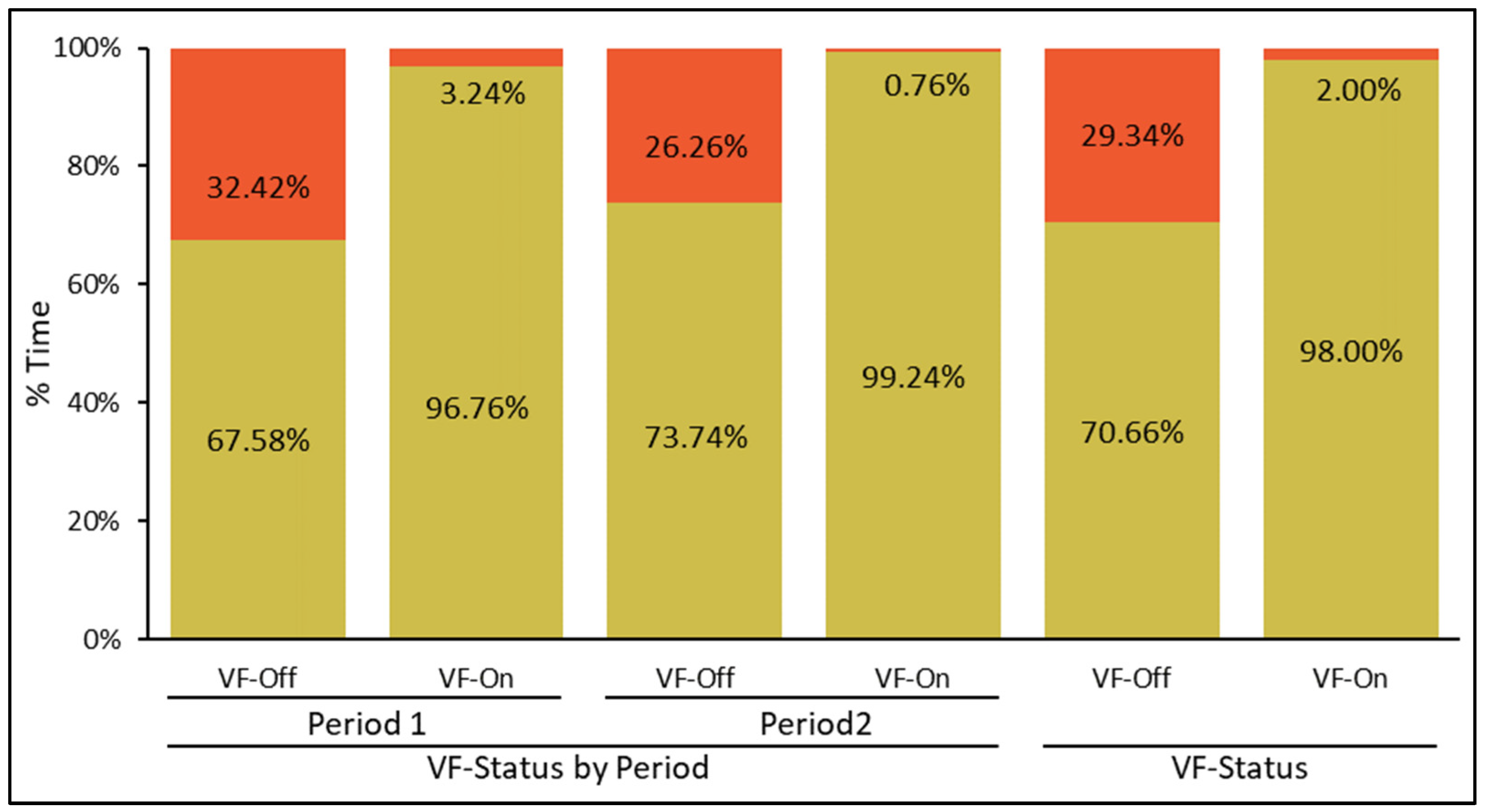 Animals | Free Full-Text | Behavioral Adaptations of Nursing Brangus Cows to Virtual Fencing ...