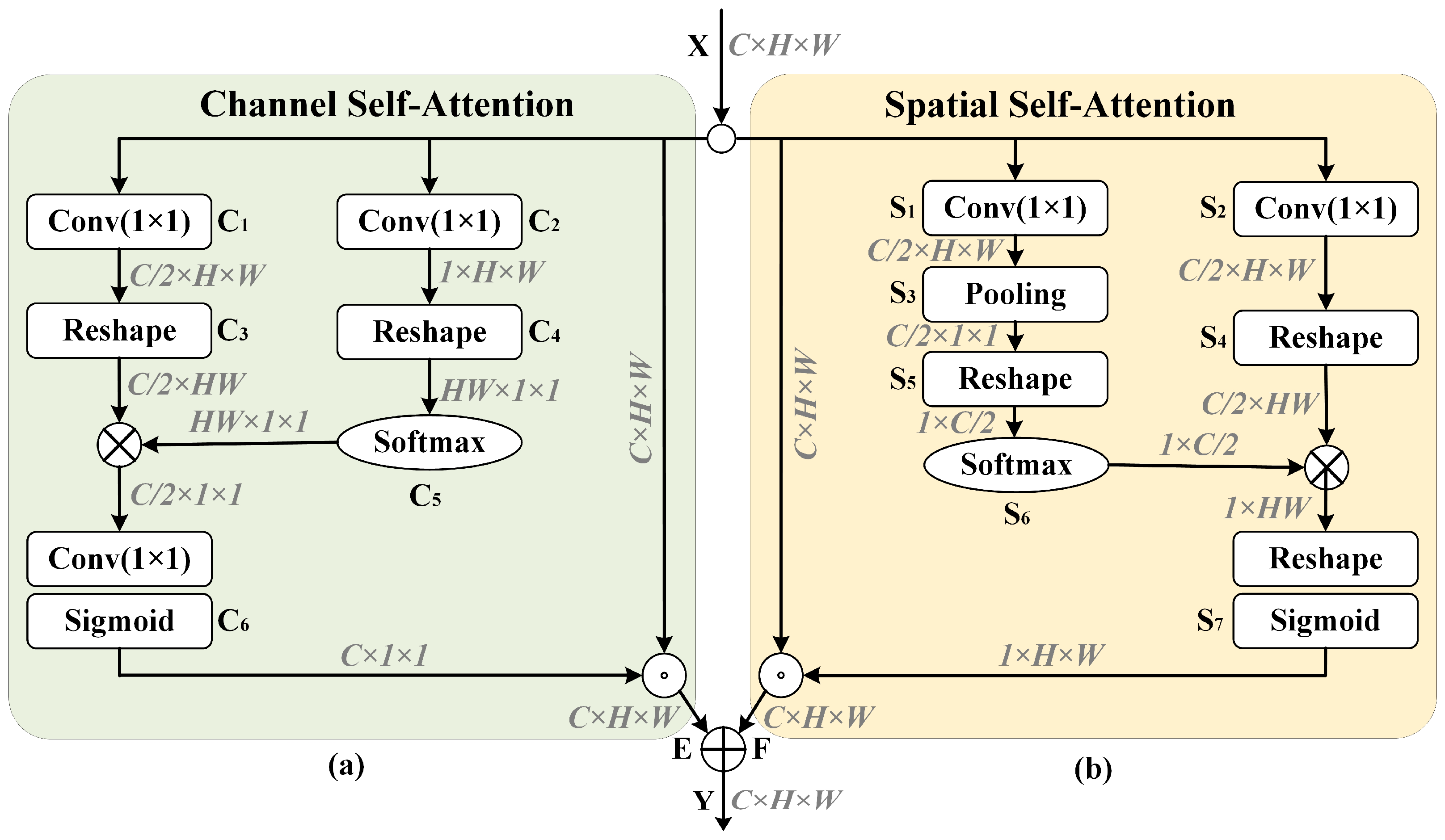 Pixel Self-Attention Guided Real-Time Instance Segmentation for Group Raised Pigs