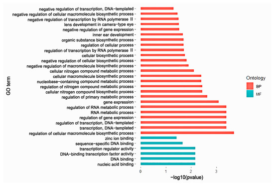 Development and Application of Potentially Universal Microsatellite ...