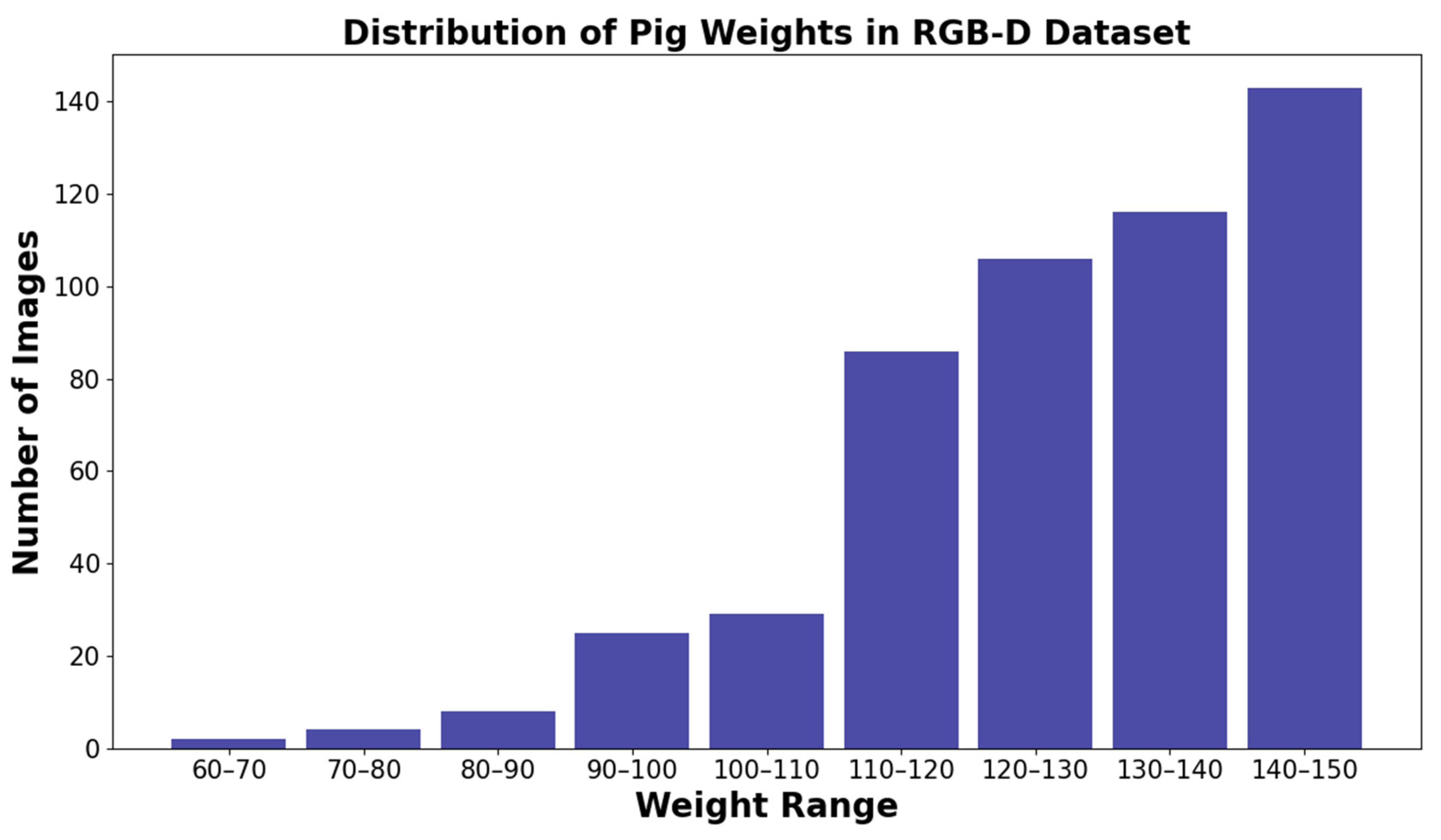 Animals | Free Full-Text | Dual-Stream Fusion Network with ConvNeXtV2 for Pig Weight Estimation ...