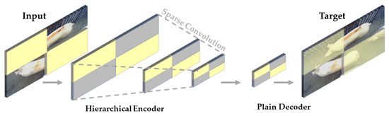 Dual-Stream Fusion Network with ConvNeXtV2 for Pig Weight Estimation ...