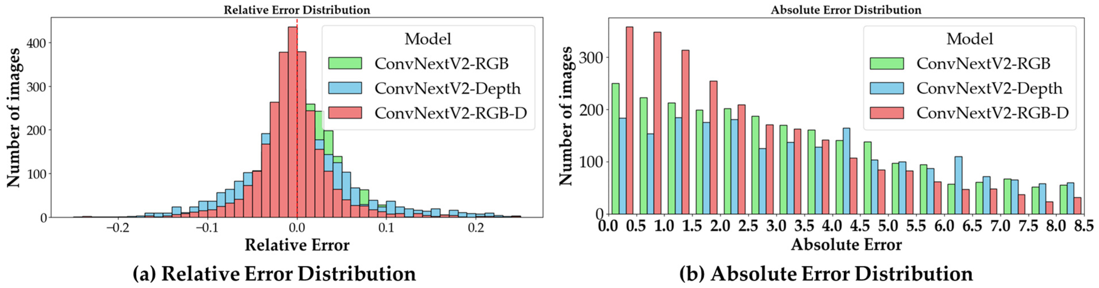 Dual-Stream Fusion Network with ConvNeXtV2 for Pig Weight Estimation ...