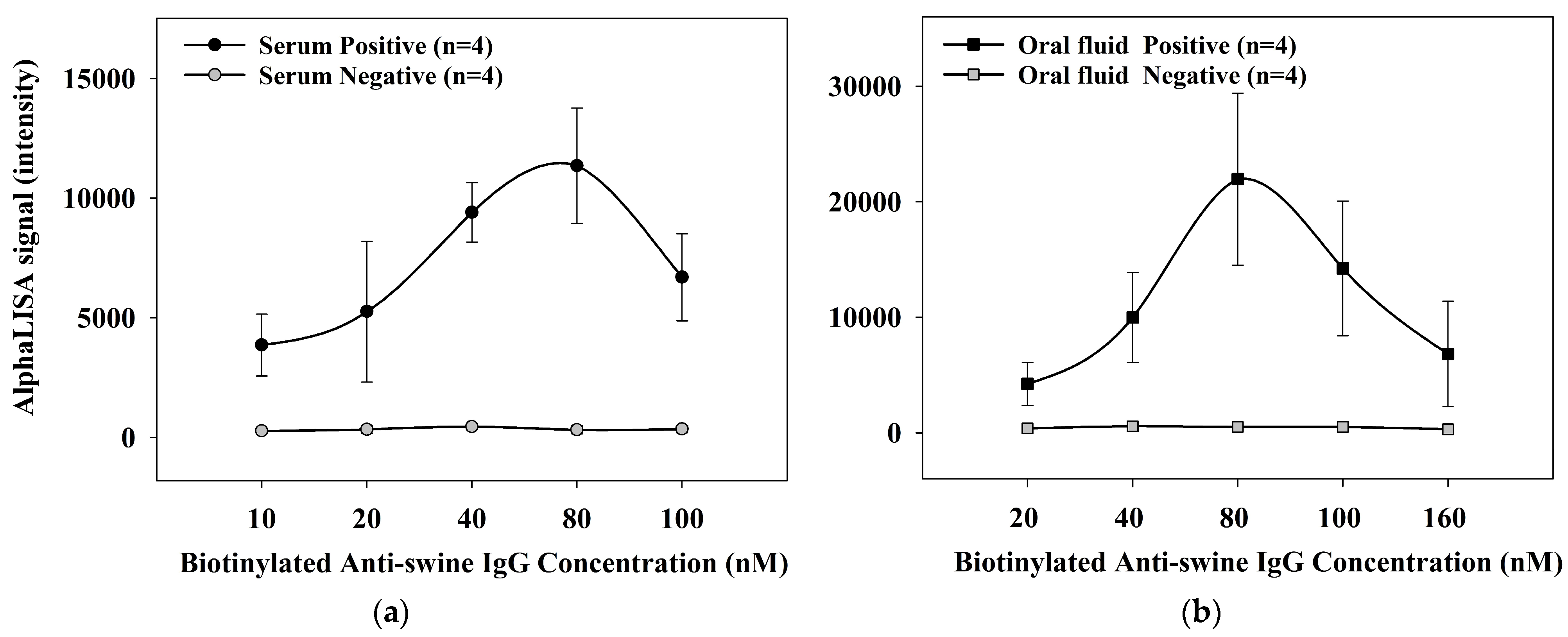 Performance of a Differentiation of Infected from Vaccinated Animals ...