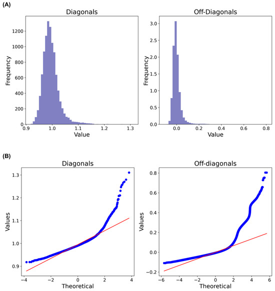 Genomic Predictions in Korean Hanwoo Cows: A Comparative Analysis of ...