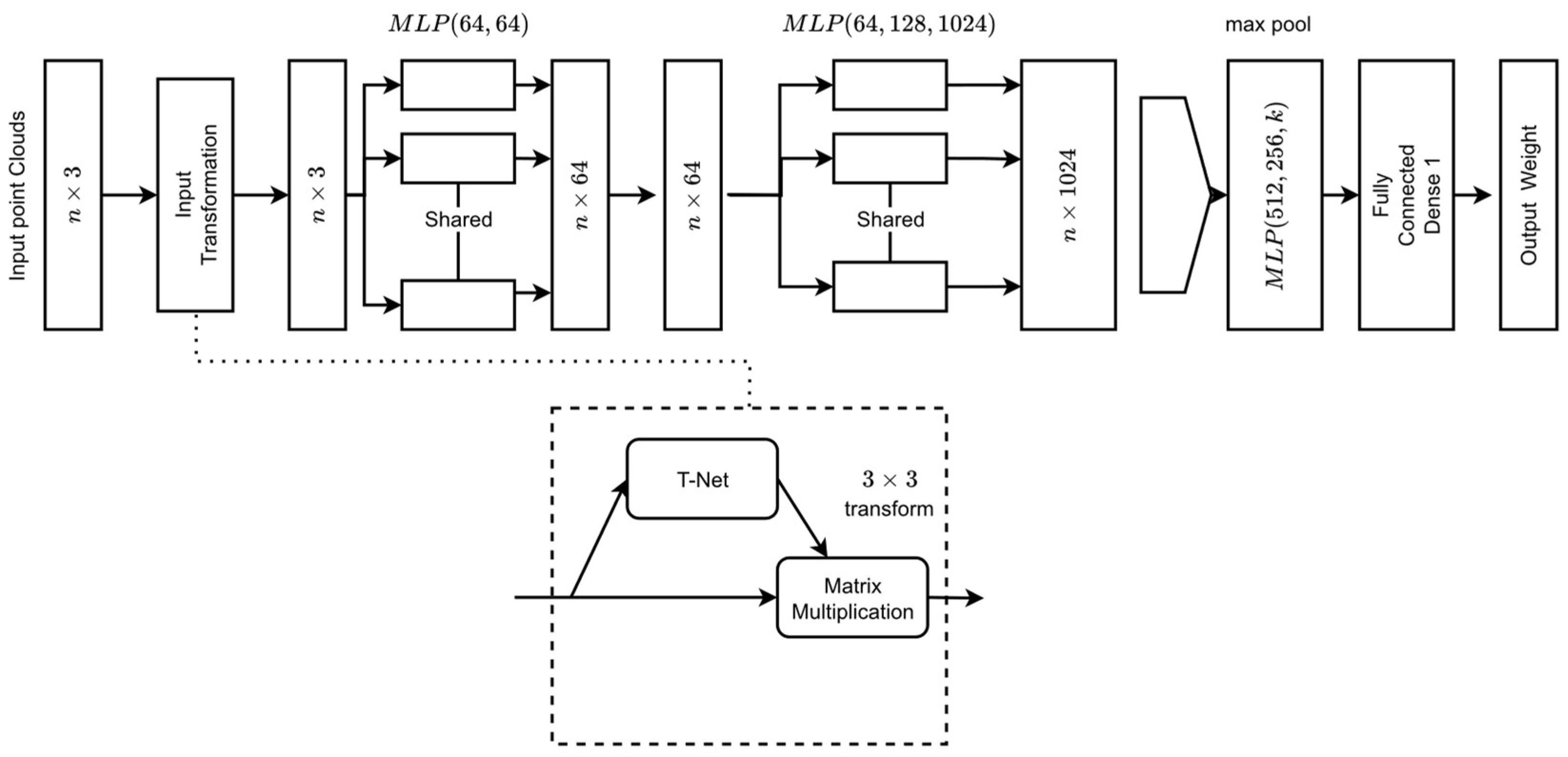 Deep Learning Models to Predict Finishing Pig Weight Using Point Clouds