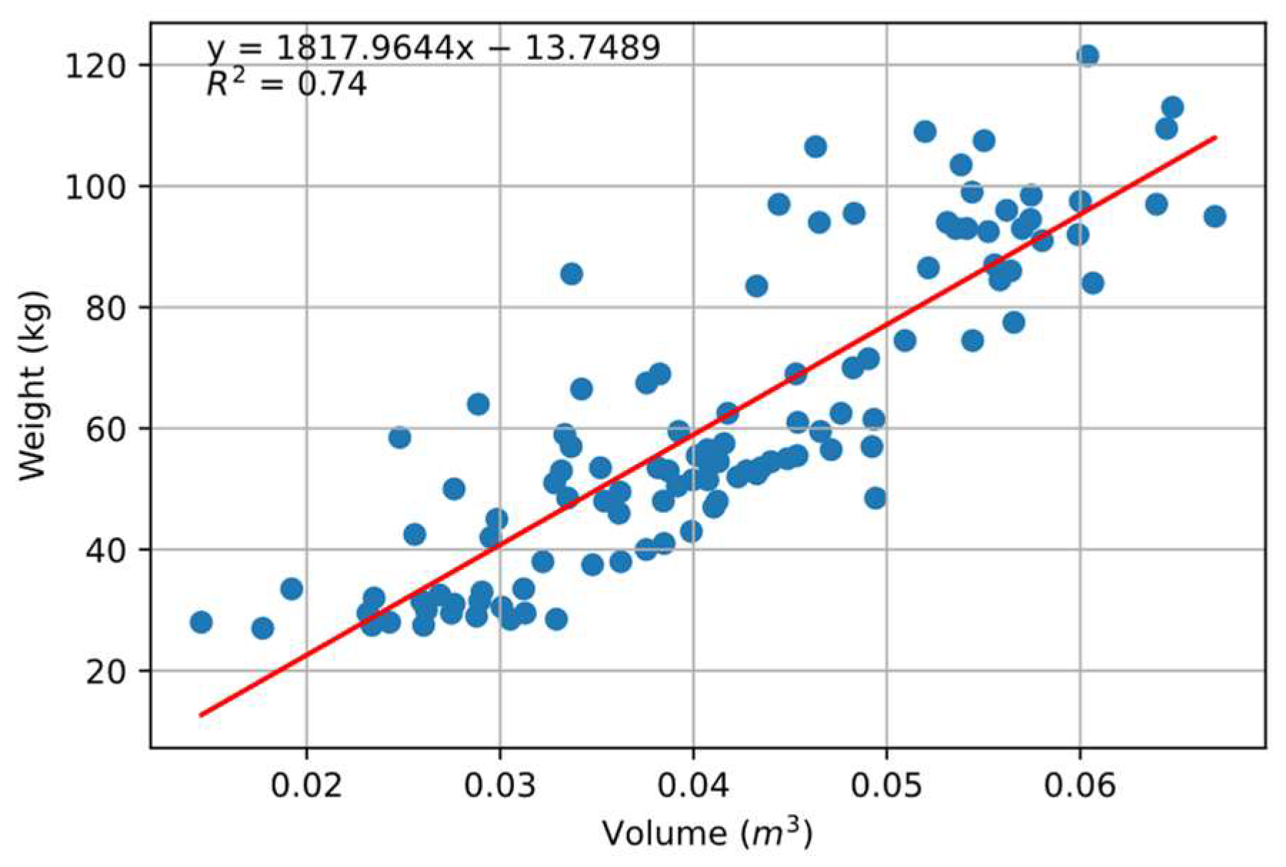 Animals | Free Full-Text | Deep Learning Models to Predict Finishing ...