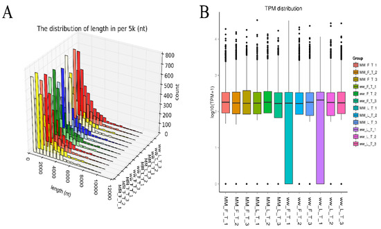 Transcriptome Analysis Reveals Differentially Expressed circRNAs ...