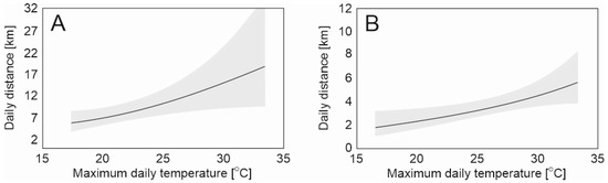 Over 300 km Dispersion of Wild Boar during Hot Summer, from Central ...
