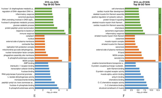 Transcriptome Analysis of Brain and Skin Reveals Immune Responses to ...