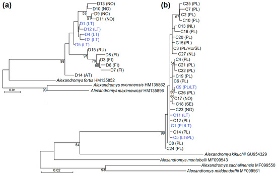 Low Genetic Variability of the Tundra Vole in Lithuania