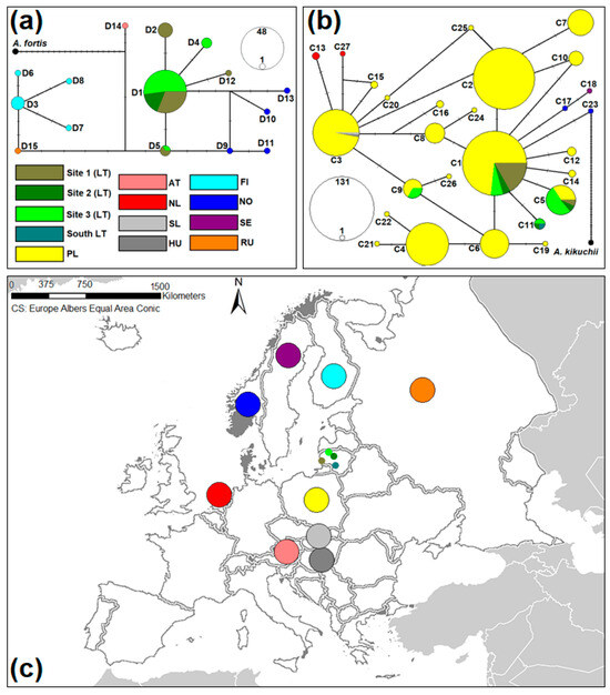 Low Genetic Variability of the Tundra Vole in Lithuania