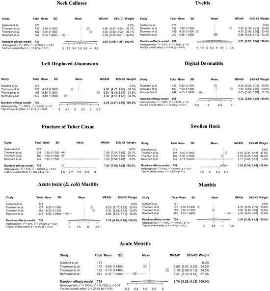 Pain Assessment in Cattle by Use of Numerical Rating and Visual ...