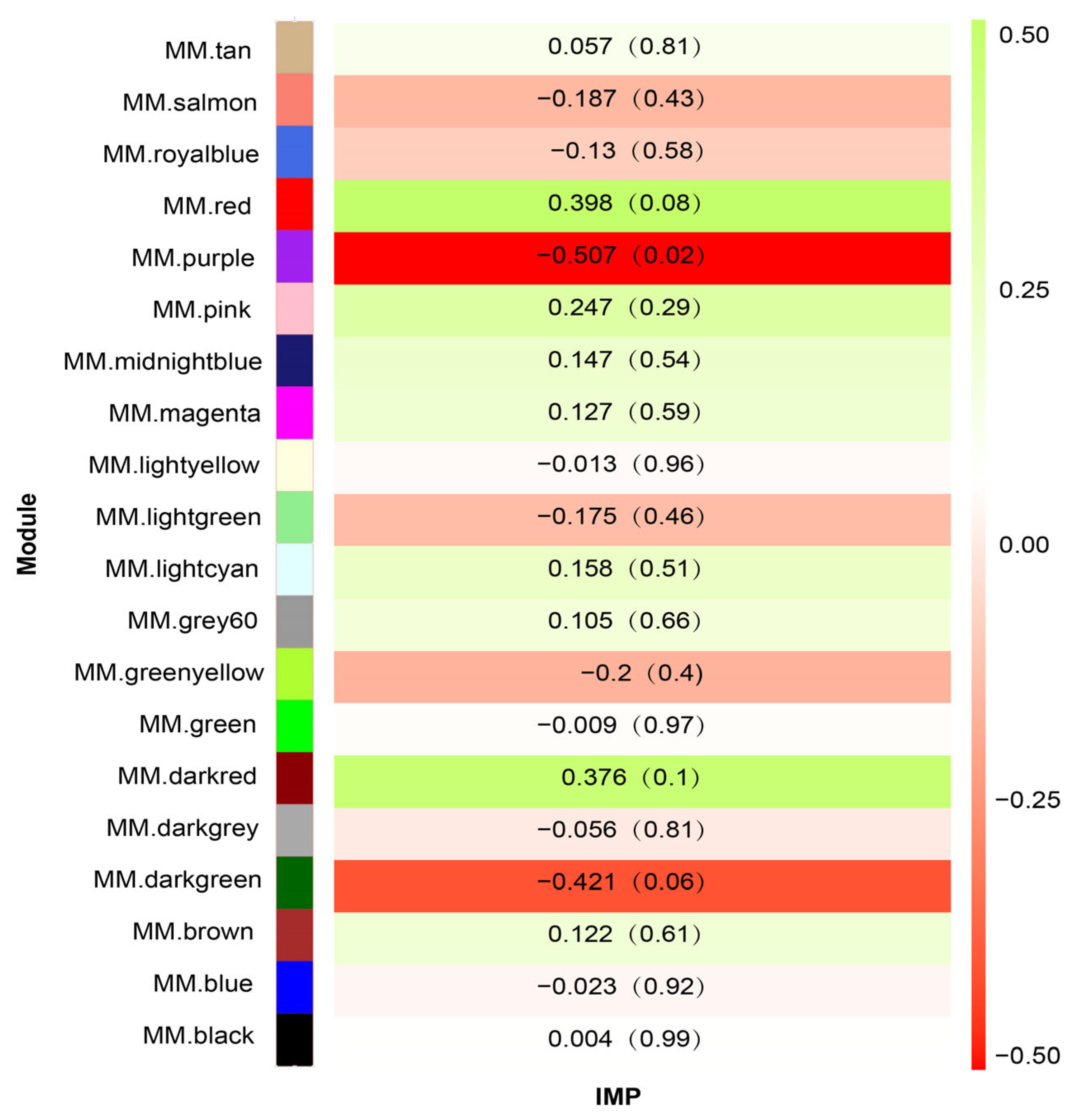 Explorations on Key Module and Hub Genes Affecting IMP Content of ...