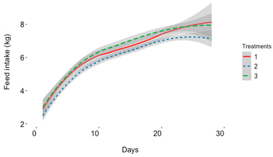 Dietary 25 Hydroxyvitamin D3 Improved Serum Concentration Level and ...