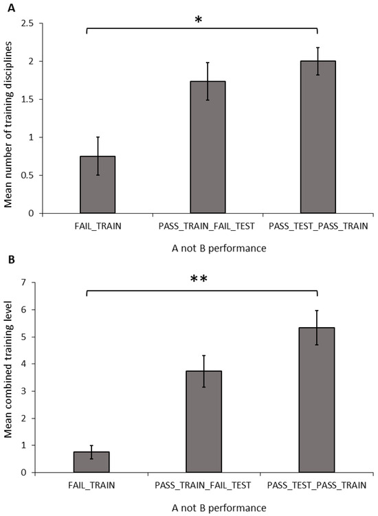 Impact of Training Discipline and Experience on Inhibitory Control and ...
