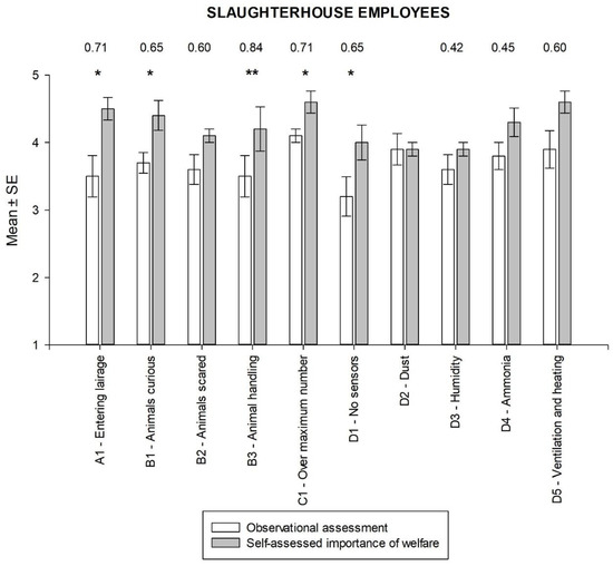Farm Animal Welfare during Transport and at the Slaughterhouse ...