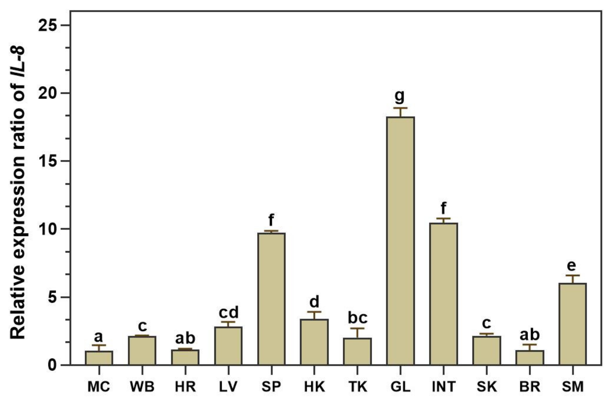 Identification, Expression and Antimicrobial Functional Analysis of ...
