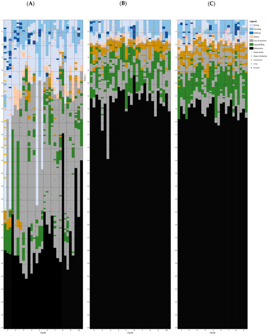 Alternatives to Carbon Dioxide in Two Phases for the Improvement of ...