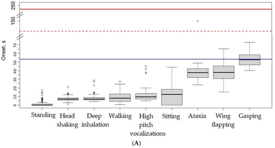 Alternatives to Carbon Dioxide in Two Phases for the Improvement of ...