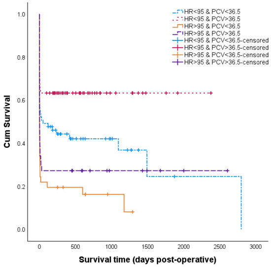 Long-Term Survival in 241 Cases of Intussusception in Cattle and ...