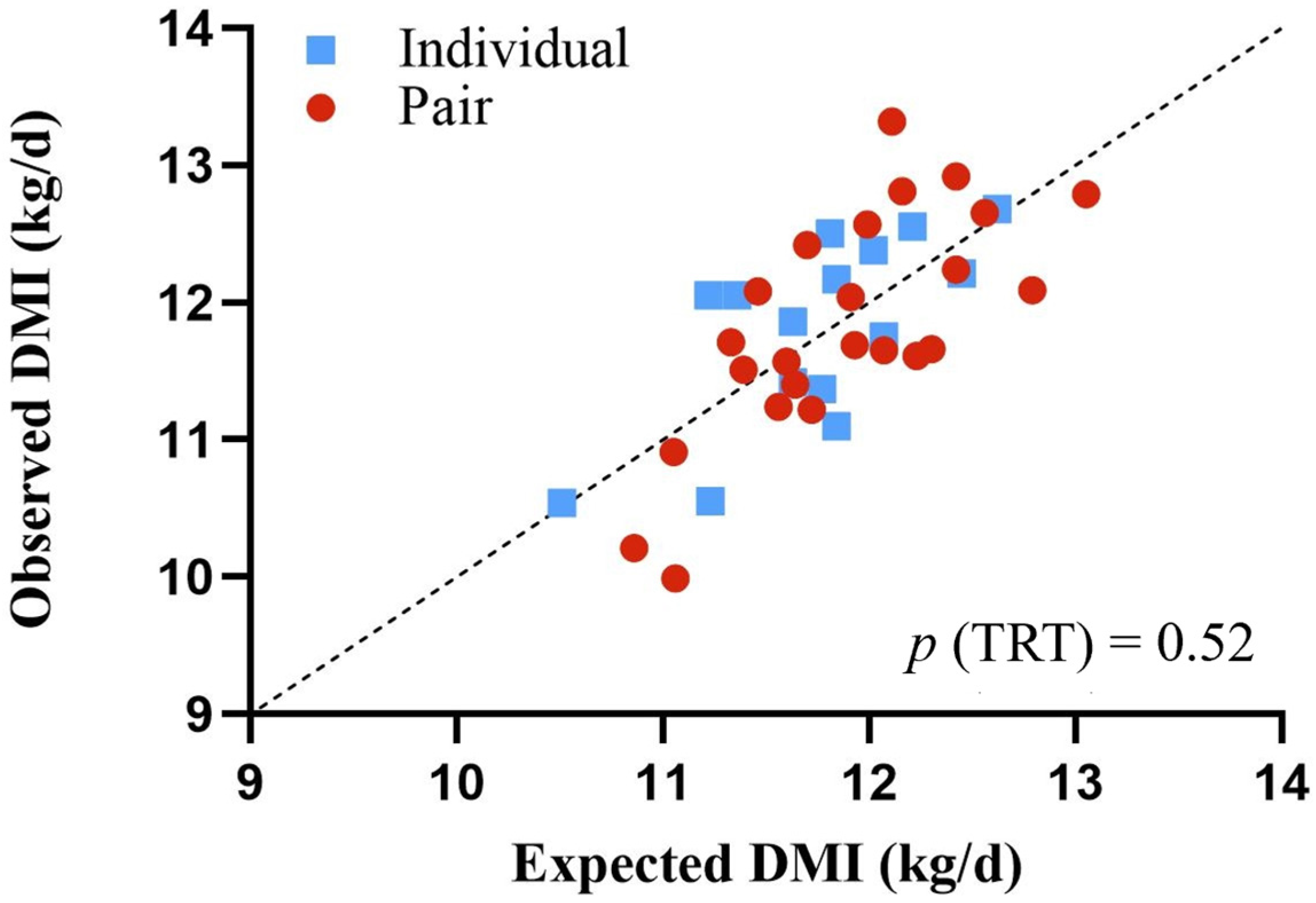 Long-Term Effects of Pre-Weaning Individual or Pair Housing of Dairy ...