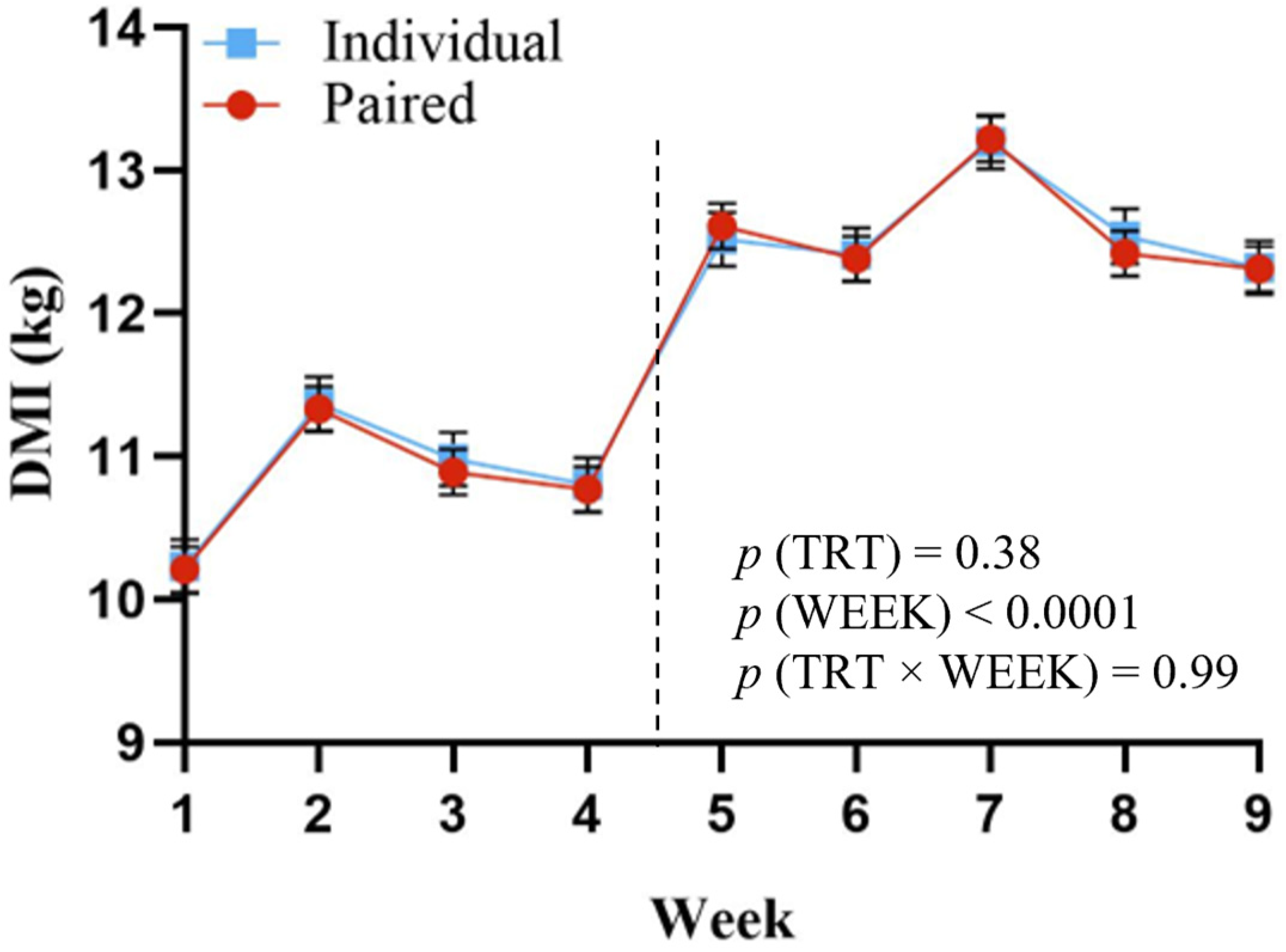 Long-Term Effects of Pre-Weaning Individual or Pair Housing of Dairy ...